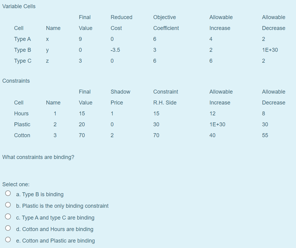 Solved What Constraints Are Binding Select One A Type B
