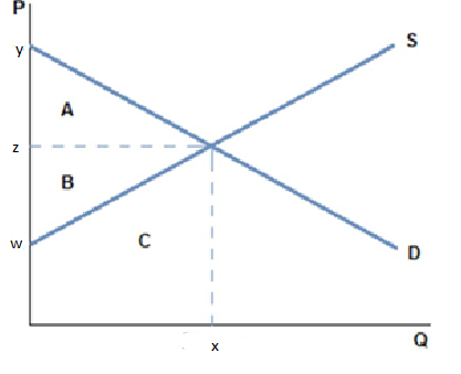 Solved According to the graph shown (P is in $)GraphIf y=30, | Chegg.com