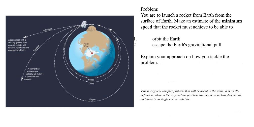 Solved Problem: You are to launch a rocket from Earth from | Chegg.com