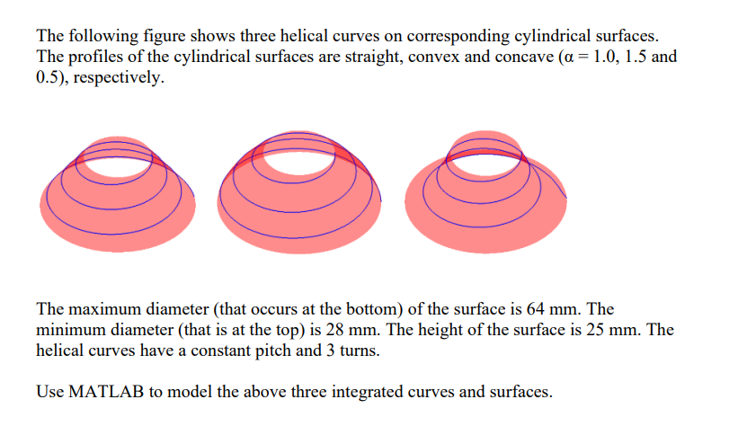 [Solved]: The following figure shows three helical curves on