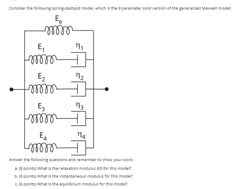 Consider the following spring-dashpot model, which is | Chegg.com