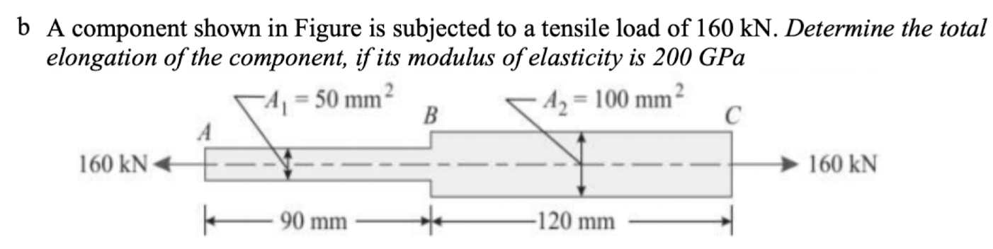 Solved b A component shown in Figure is subjected to a | Chegg.com