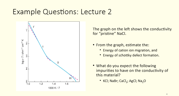 Solved Example Questions: Lecture 2The graph on the left | Chegg.com