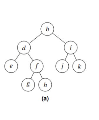 Solved What order will the vertices/nodes be visited in when | Chegg.com