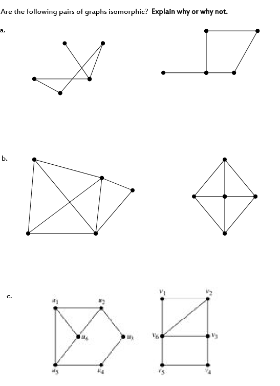 Solved Are the following pairs of graphs isomorphic? Explain | Chegg.com