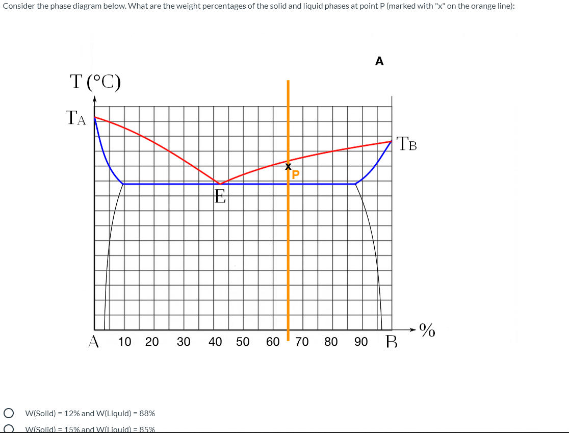 Solved Consider the phase diagram below. What are the weight | Chegg.com
