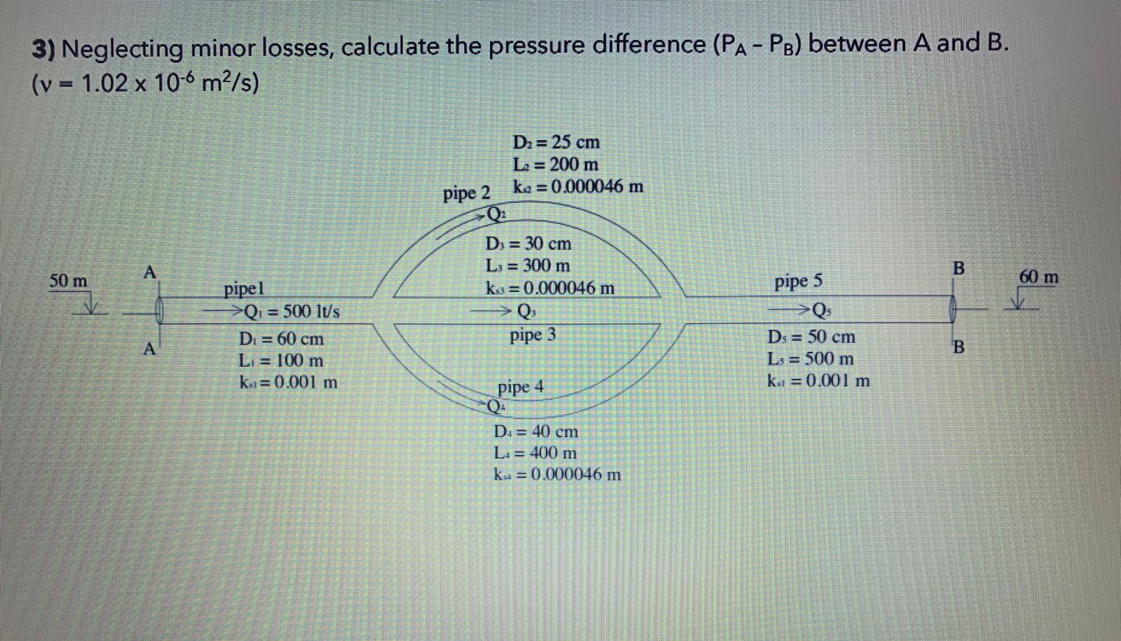 Solved 3) Neglecting minor losses, calculate the pressure | Chegg.com
