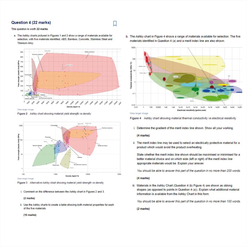 a. The Ashby charts pictured in Figures 1 and 2 show | Chegg.com