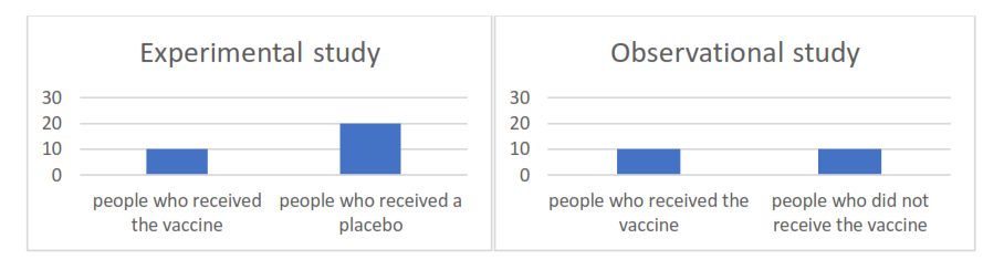Solved 1. When we want to estimate the average height of men | Chegg.com