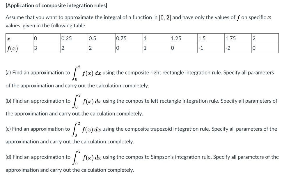 Solved [Application of composite integration rules] Assume | Chegg.com