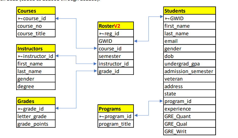 Solved Need Help On My Homework To Get Statement In Sql