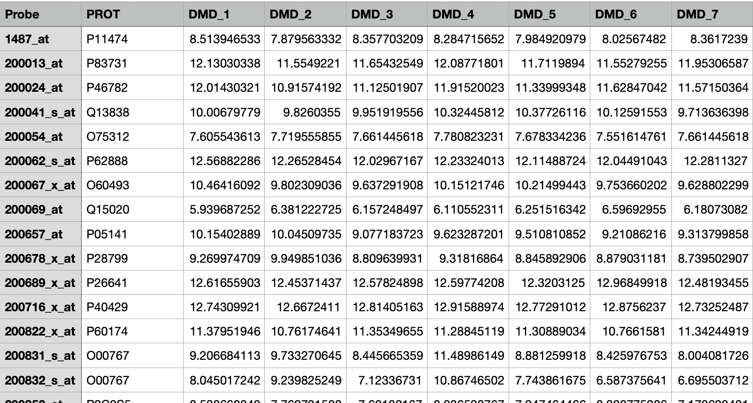 Solved I have two datasets with gene expression profiles. | Chegg.com