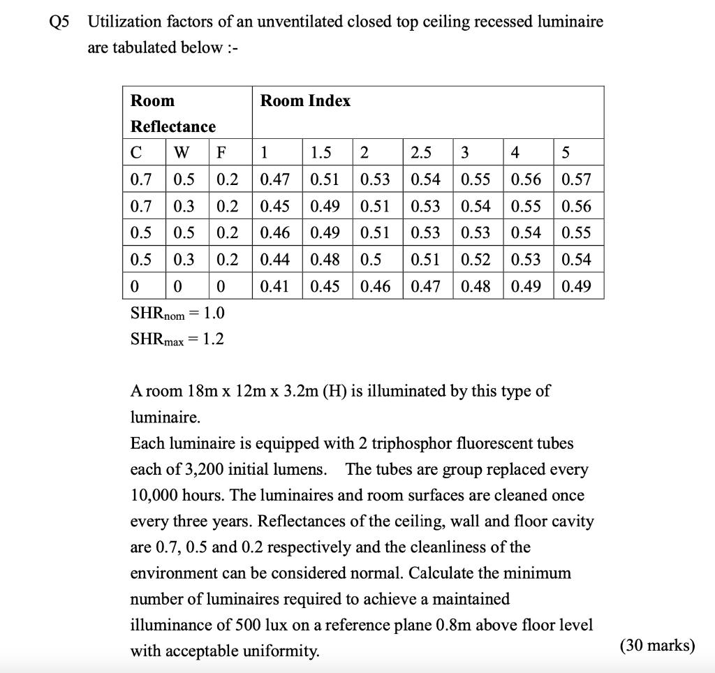 5 Utilization factors of an unventilated closed top | Chegg.com