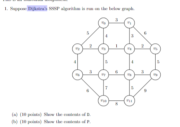 Solved 1. Suppose Dijkstra's SSSP algorithm is run on the | Chegg.com