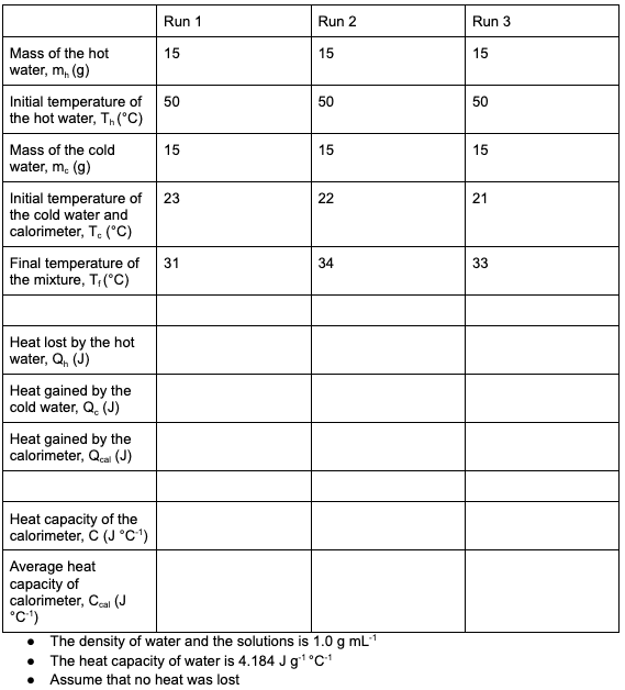 Solved \begin{tabular}{|l|l|l|l|} \hline & Run 1 & Run 2 & | Chegg.com