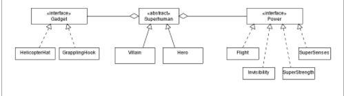 Solved interface Gadget abstract Superhuman interface Power | Chegg.com