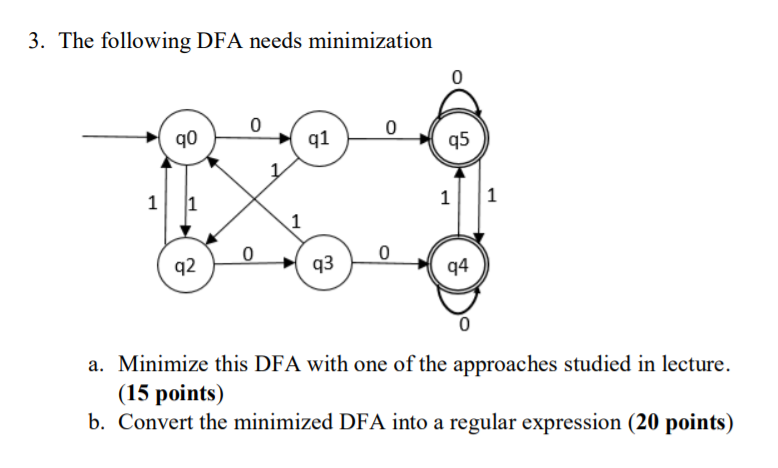 Solved 3. The following DFA needs minimization 0 0 0 q0 q1 | Chegg.com