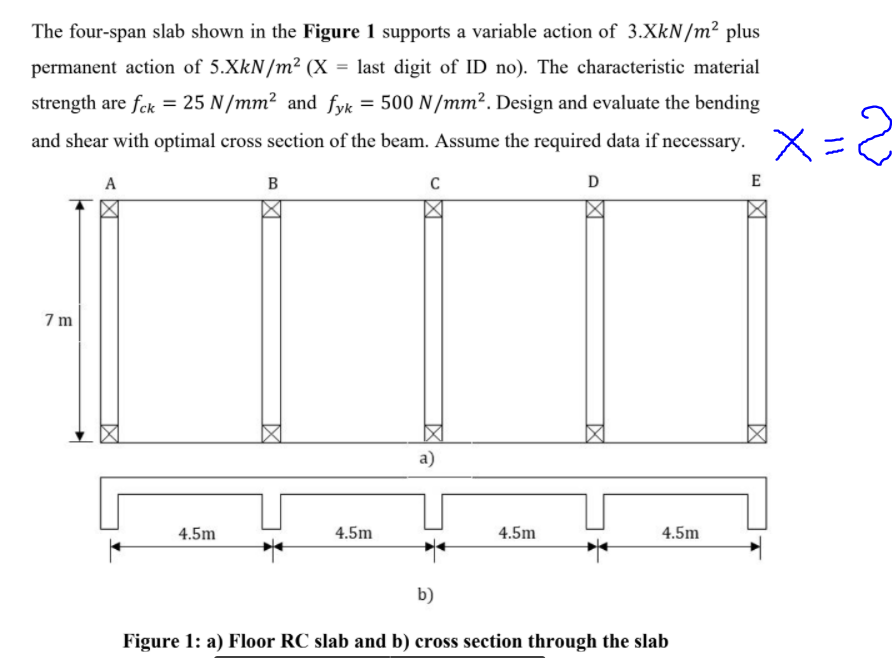 Solved The four-span slab shown in the Figure 1 supports a | Chegg.com