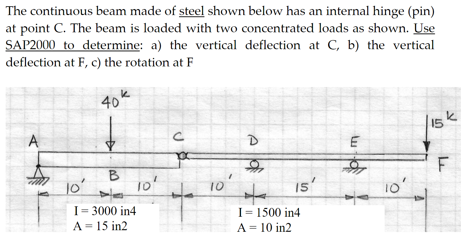 The continuous beam made of steel shown below has an | Chegg.com