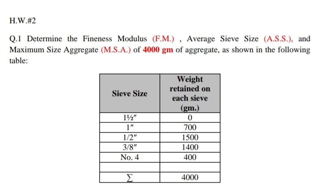 Solved H.W.#2 9 Q.1 Determine the Fineness Modulus (F.M.) , | Chegg.com