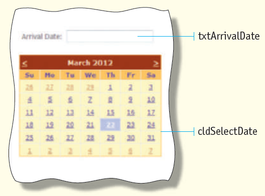 Write a line of code that would display the date | Chegg.com