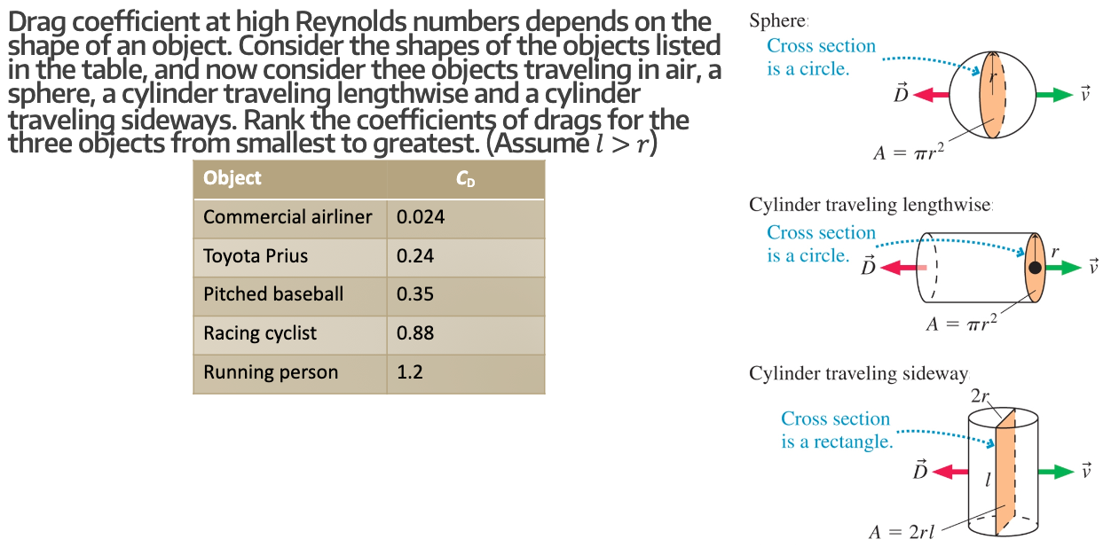 Solved Sphere: Cross section is a circle. Drag coefficient | Chegg.com