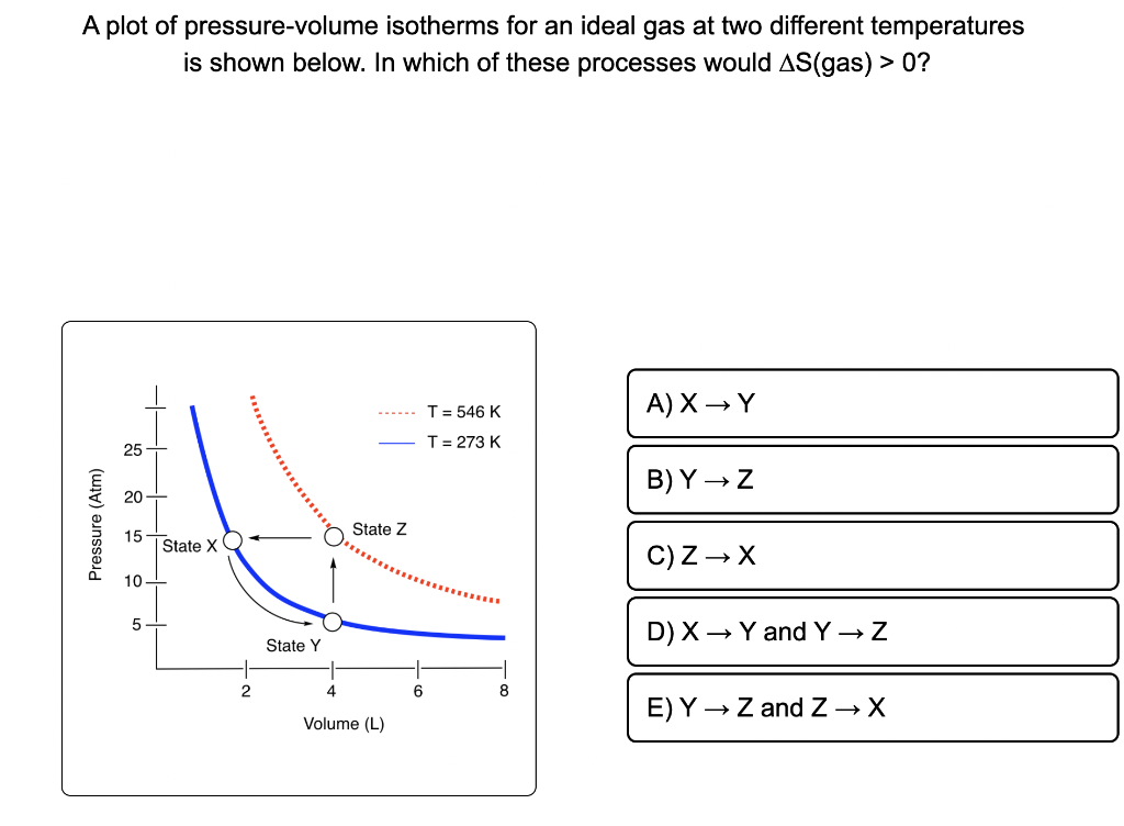 Solved A plot of pressure-volume isotherms for an ideal gas | Chegg.com
