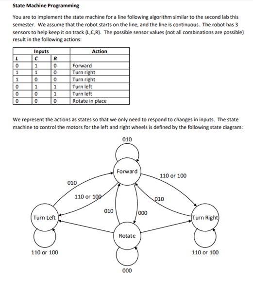 Solved State Machine Programming You are to implement the | Chegg.com