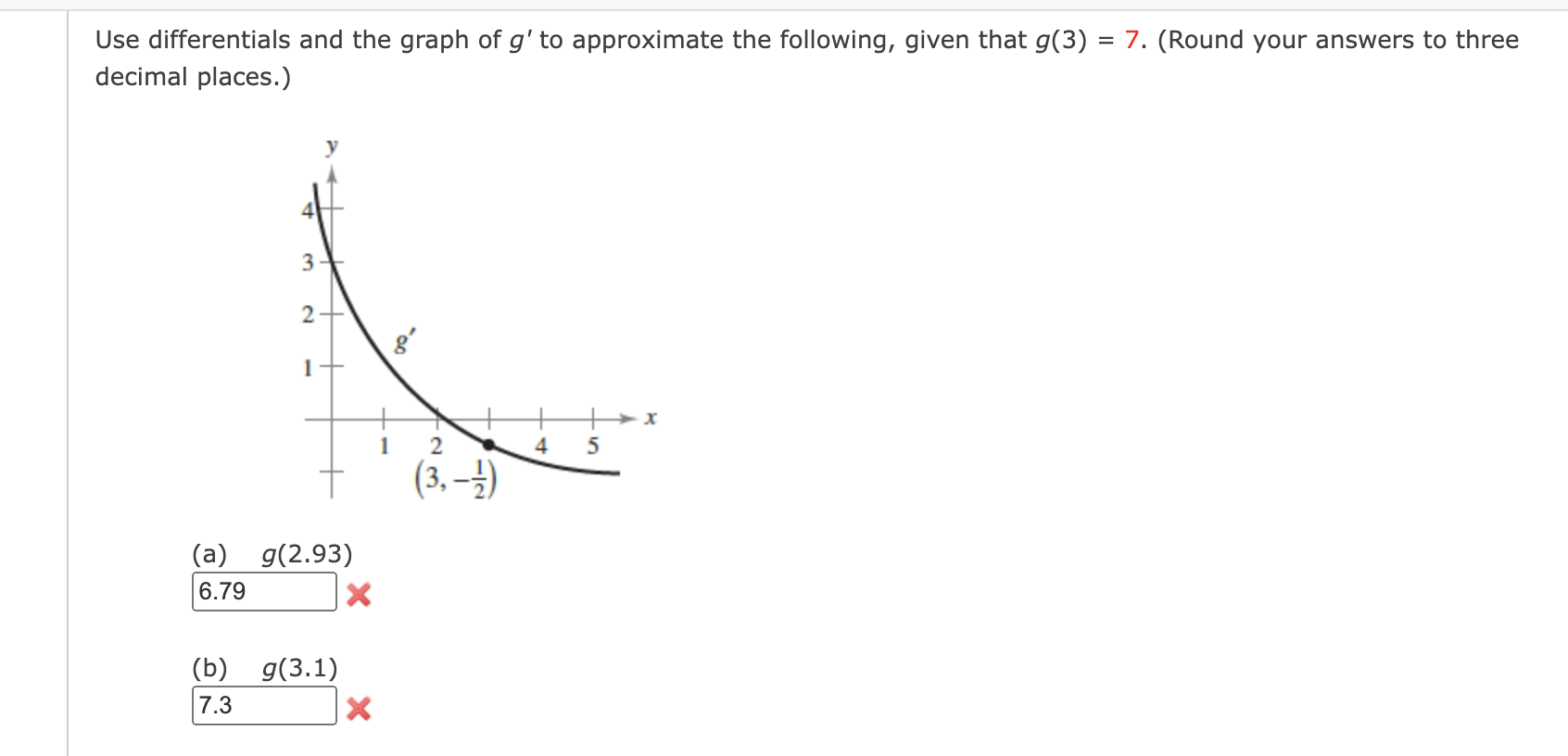 Solved Use differentials and the graph of g' ﻿to approximate | Chegg.com