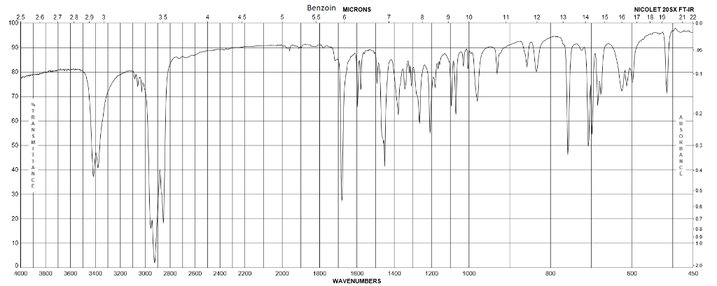 Solved Compare and contrast the IR spectra of benzoin and | Chegg.com