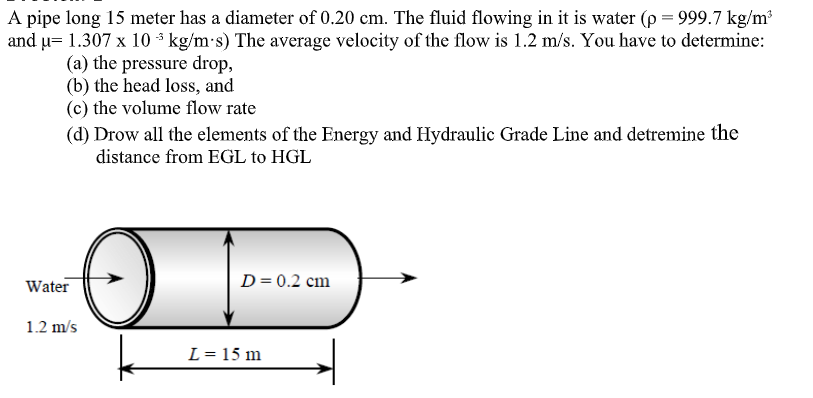Solved A pipe long 15 meter has a diameter of 0.20 cm. The | Chegg.com