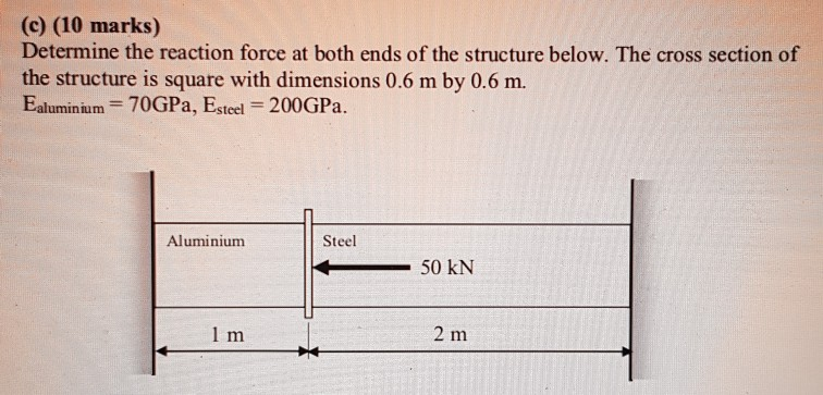 Solved (c) (10 marks) Determine the reaction force at both | Chegg.com