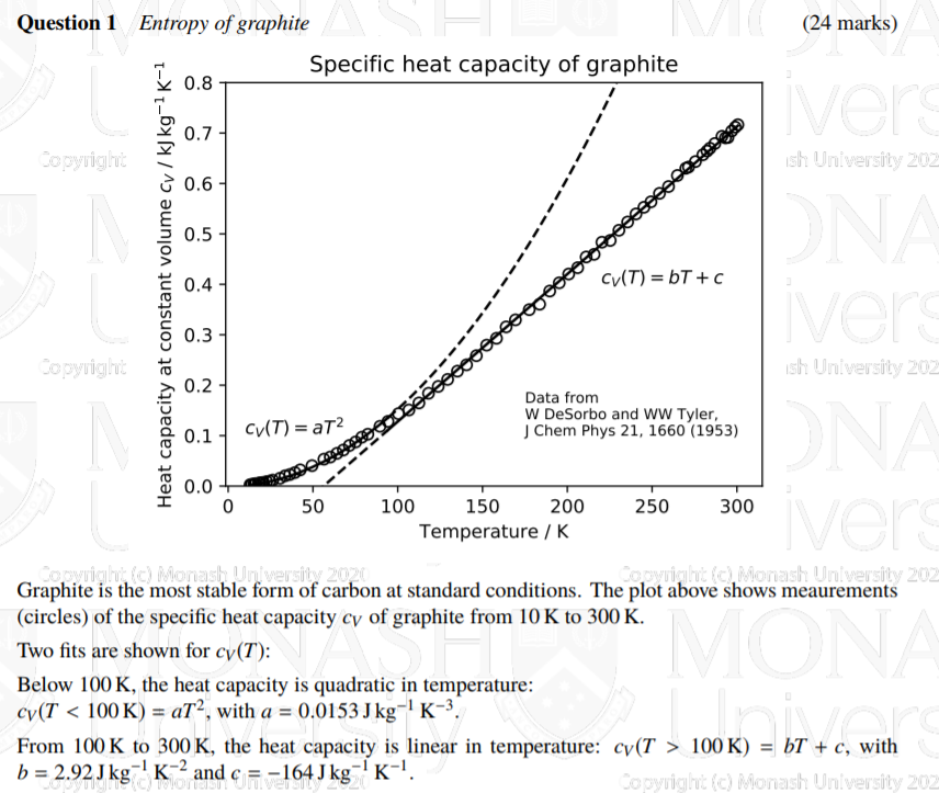 (24 marks) Question 1 Entropy of graphite I 0.8 | Chegg.com