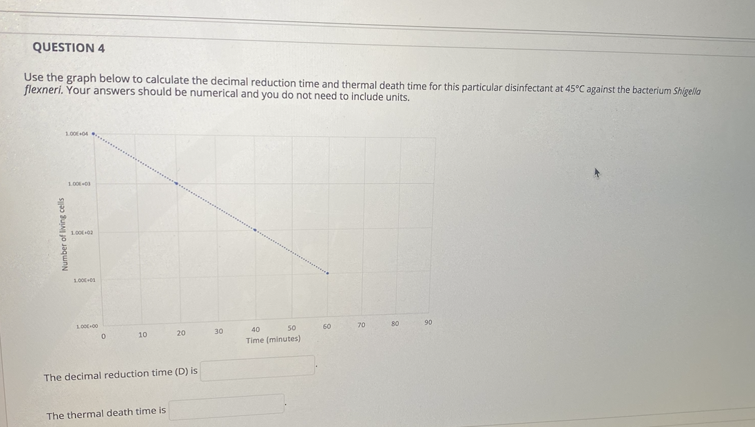 Solved QUESTION 4 Use the graph below to calculate the | Chegg.com