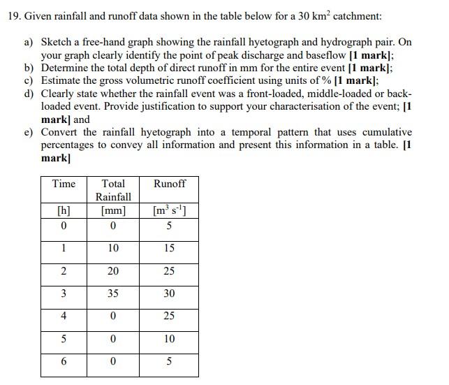 Solved 19. Given rainfall and runoff data shown in the table | Chegg.com