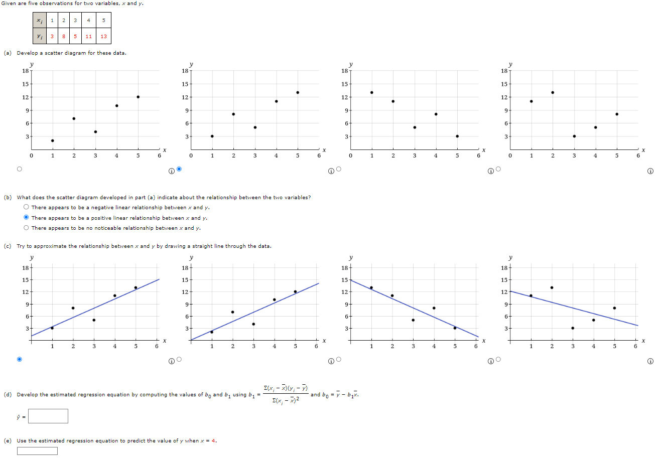 Solved Given are five observations for two variables, x and | Chegg.com