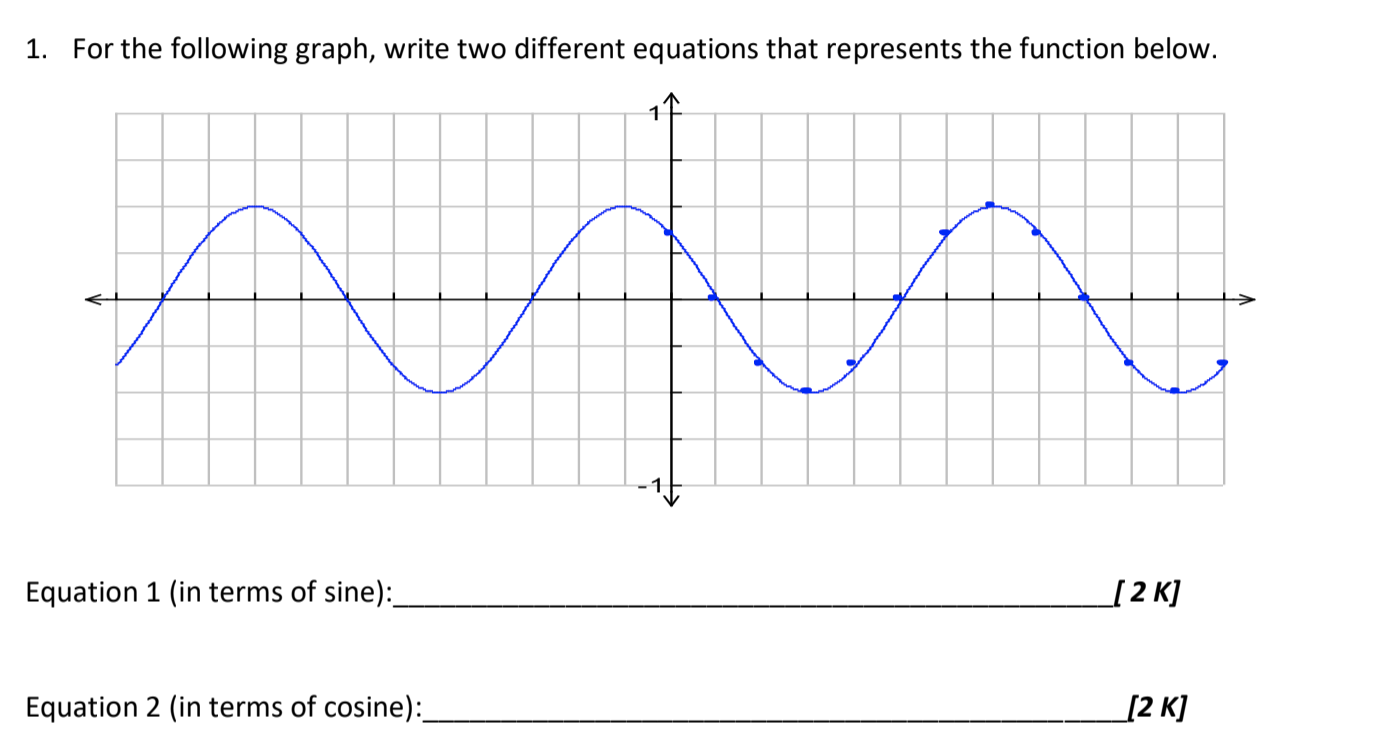 Solved 1. For the following graph, write two different | Chegg.com