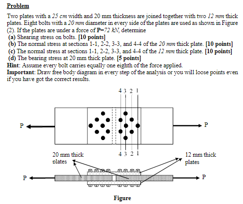 Problem Two plates with a 25 cm width and 20 mm | Chegg.com