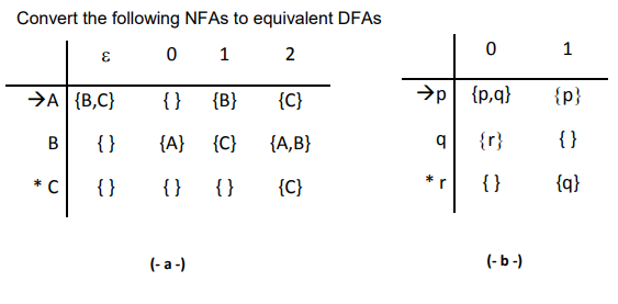 Solved Convert the following NFAs to equivalent DFAs E 0 1 2 | Chegg.com