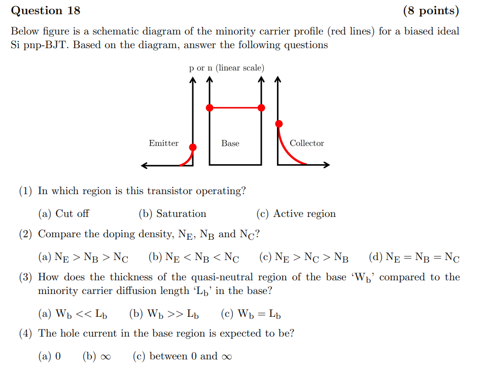 Solved Below figure is a schematic diagram of the minority | Chegg.com