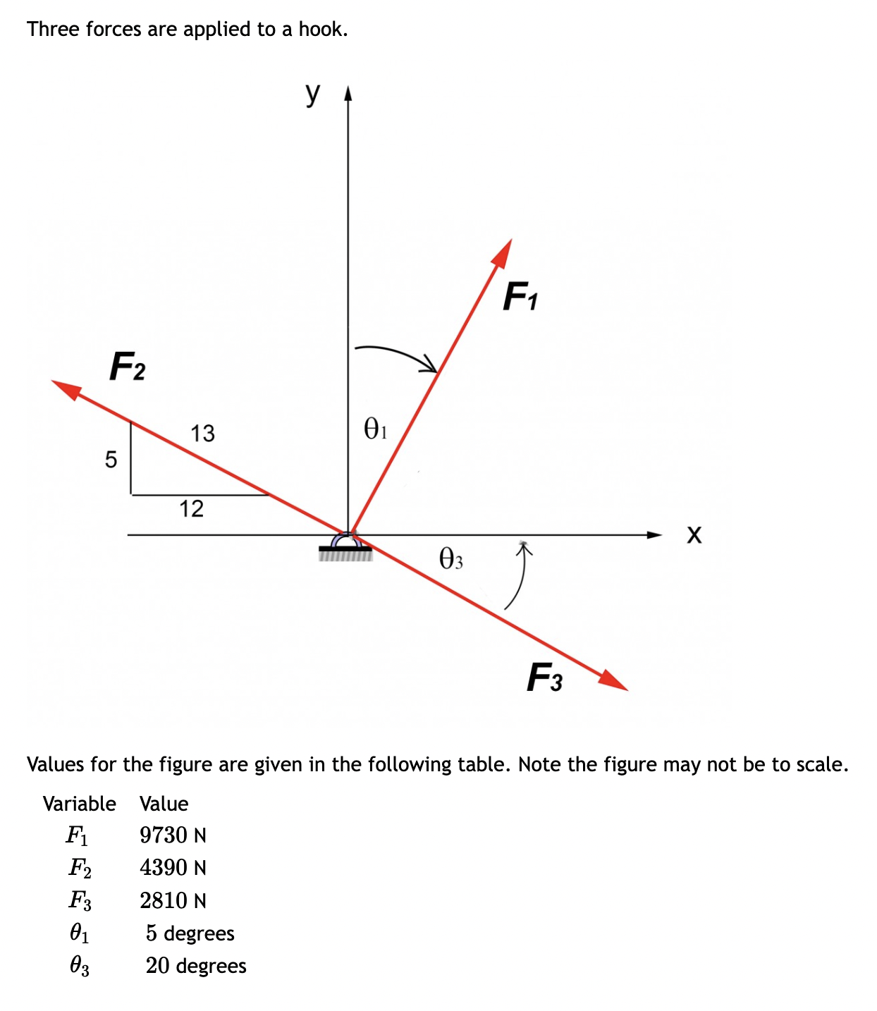 Solved Three forces are applied to a hook. Values for the | Chegg.com