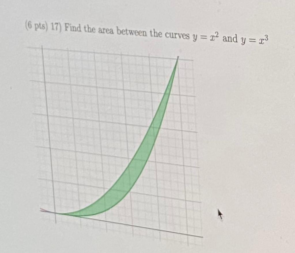 Solved (6 pts 17) Find the area between the curves y=x2 and | Chegg.com
