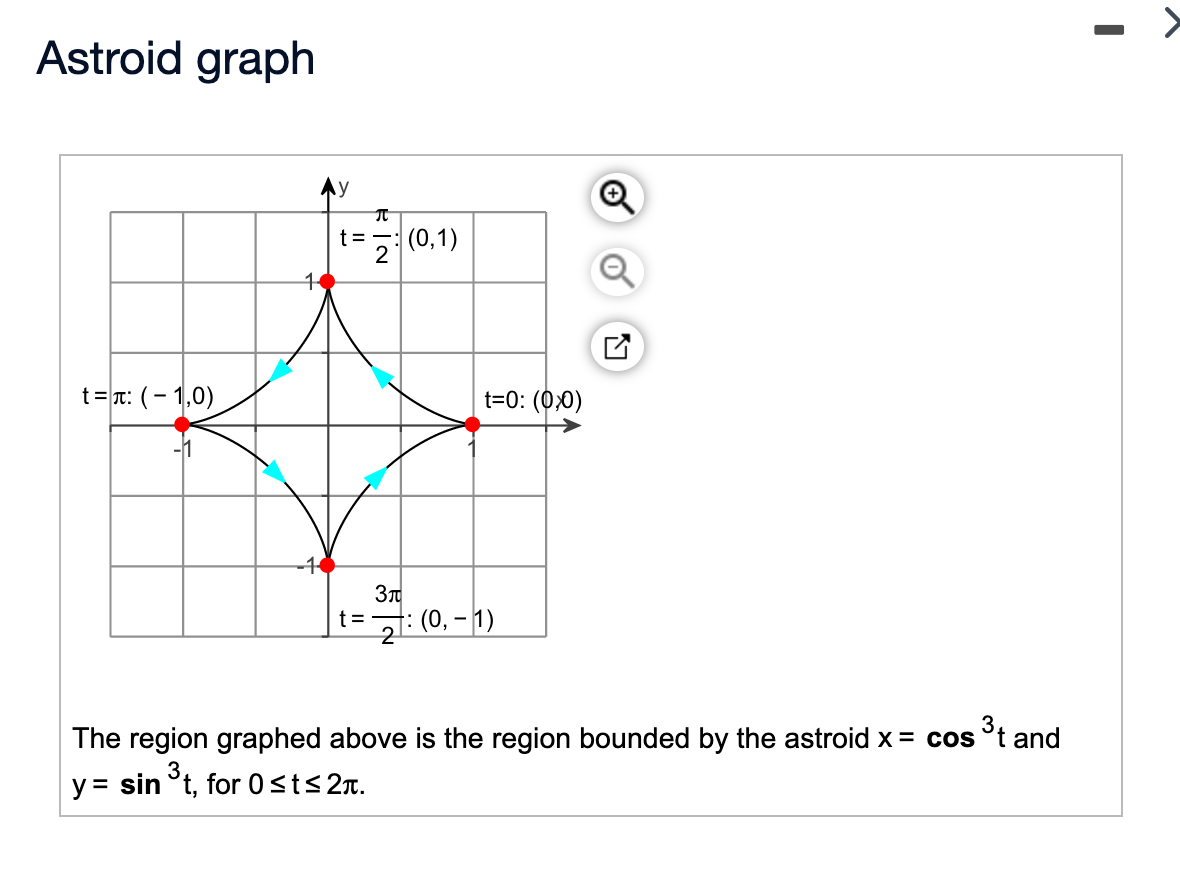 Solved Suppose the function y=h(x) is nonnegative and | Chegg.com