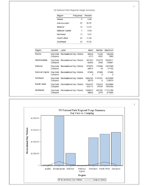 Solved 2. Creating a Word Document with ODS RTF (Level 2) | Chegg.com
