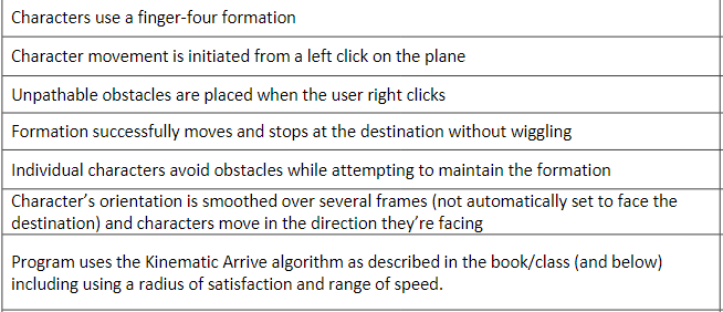 Using Unity, implement a two-level finger-four | Chegg.com