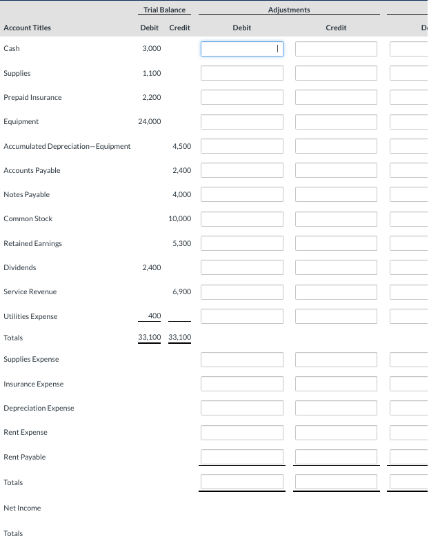 Solved The account balances appearing on the trial balance | Chegg.com
