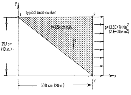 Solved FINITE ELEMENT ANALYSIS: The plane stress triangle | Chegg.com