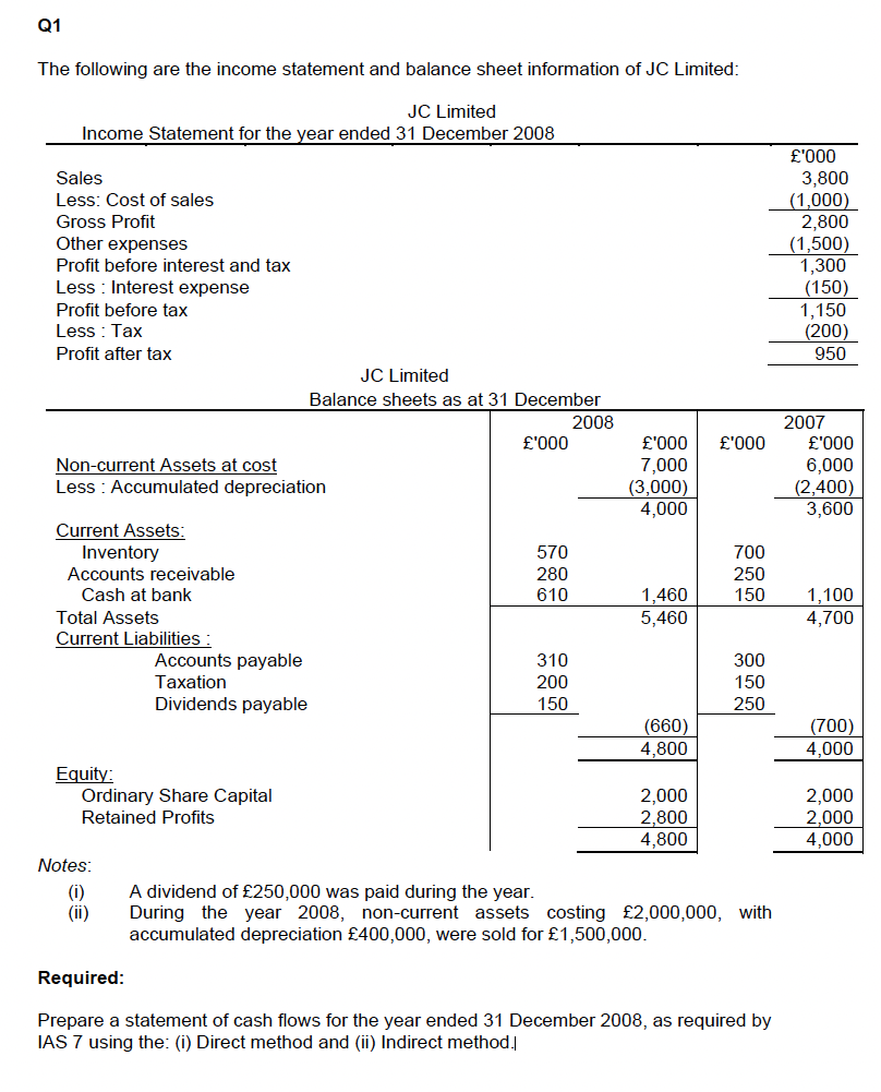 Solved Prepare a statement of cash flows for the year ended | Chegg.com