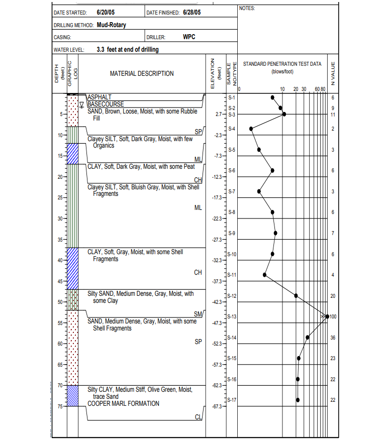 Solved NOTE: Assume the asphalt and base course layers are | Chegg.com