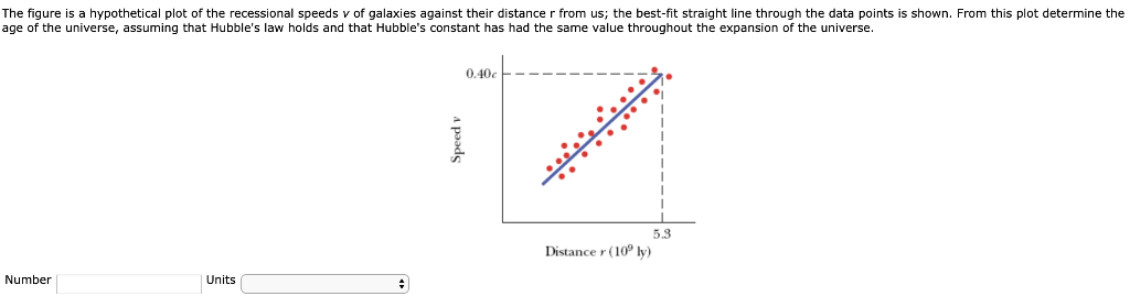 Solved The Figure Is A Hypothetical Plot Of The Recessional